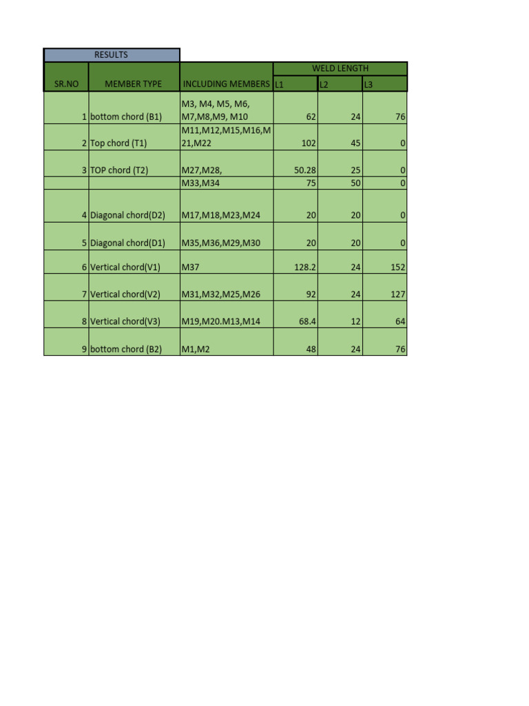 Doss Task 5 Excl 1 | PDF