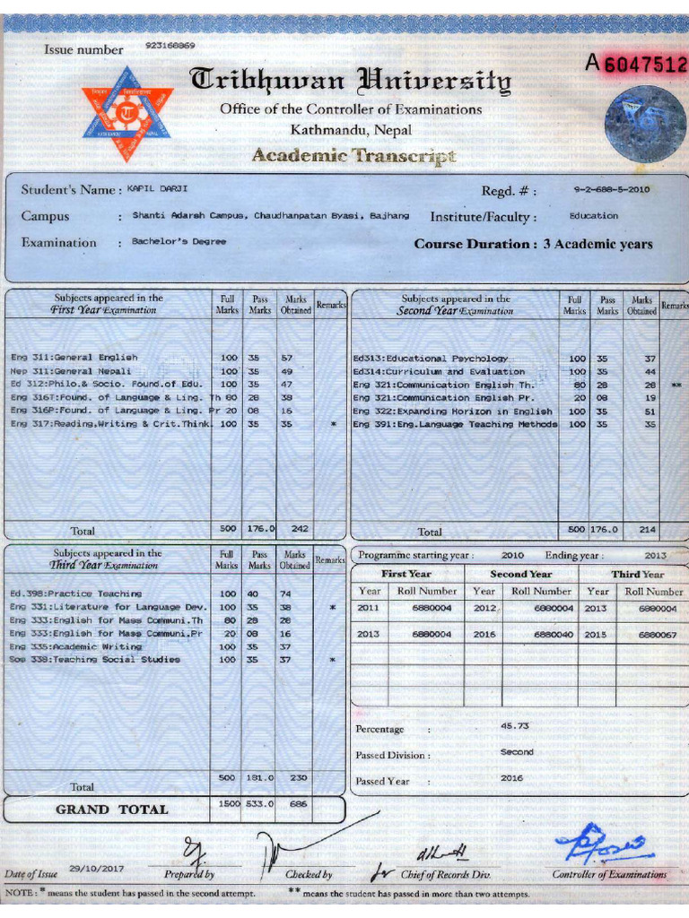 Academic Certificate of Kapil Darji | PDF