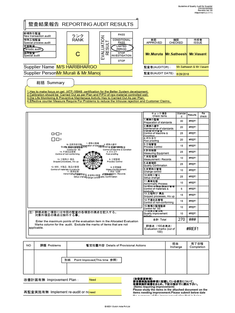 Haribhargo Periodic Audit (5 20-7-18) | PDF | Audit | Calibration