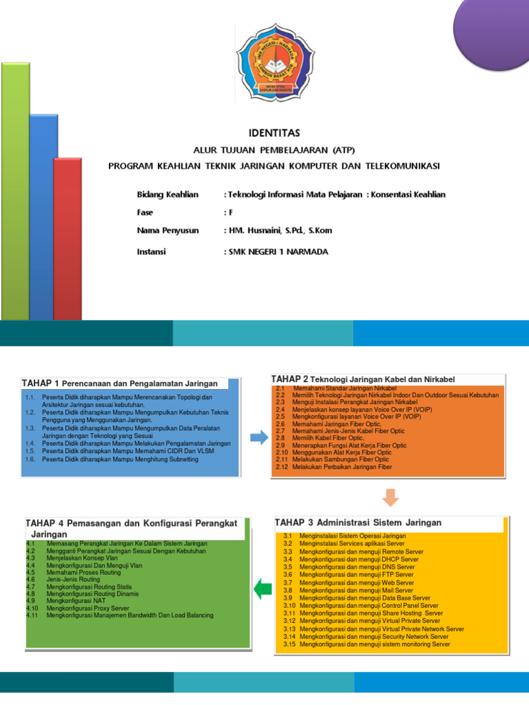 FINAL ATP TKJ Fase F | PDF | Komputer