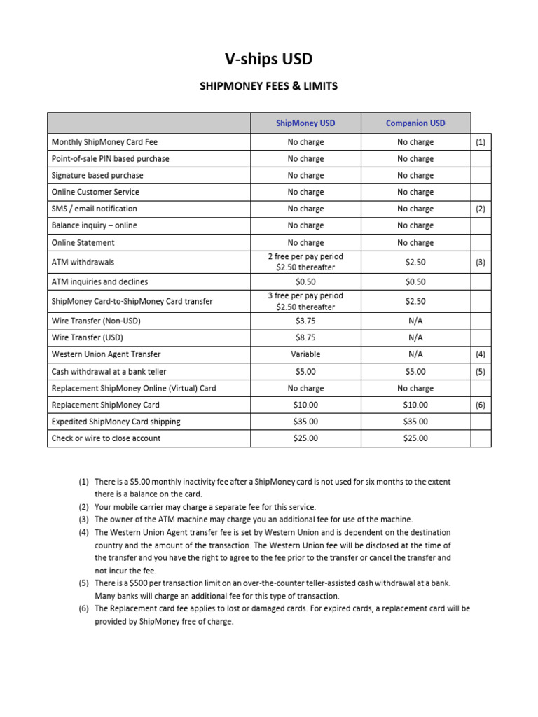 V Ships USD Fees and Limits Website71 | PDF | Debit Card | Credit Card