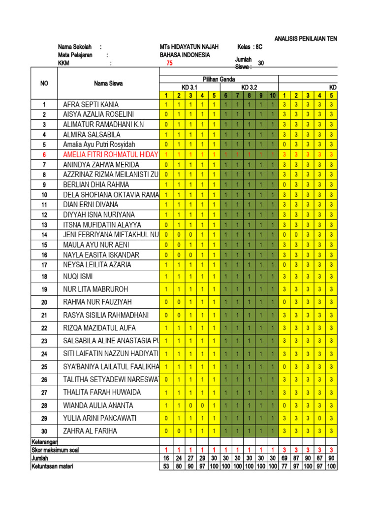 Analisis b.indo Kelas 8c | PDF