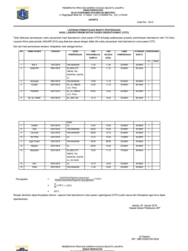 Pemantauan Cito | PDF