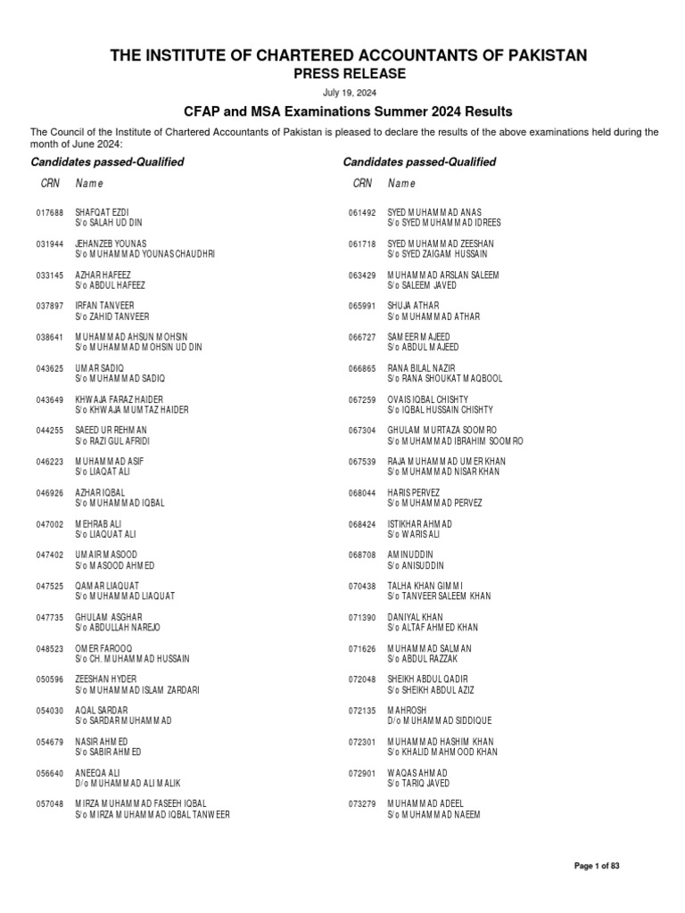 Result Cfa P Summer 2024 | PDF