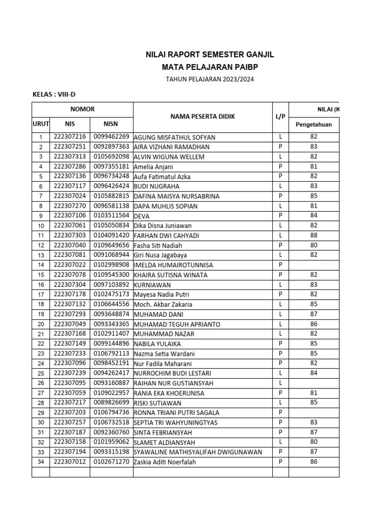 Nilai Raport PAIBP Kelas 8D | PDF