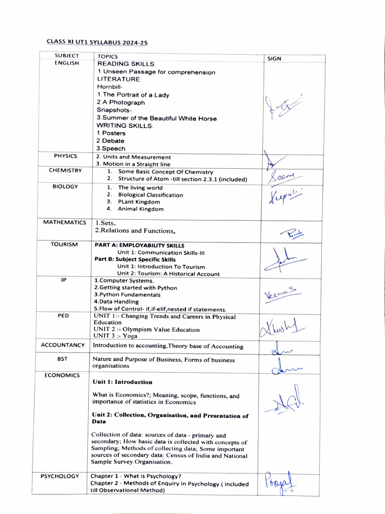 SYLLABUS CLASS XI UT1 2024-25 | PDF | Psychology | Data