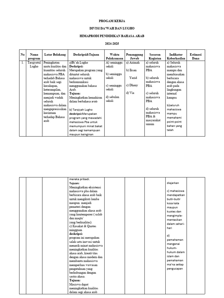 Proker Divisi Da'Wah&Lugho 2024 | PDF