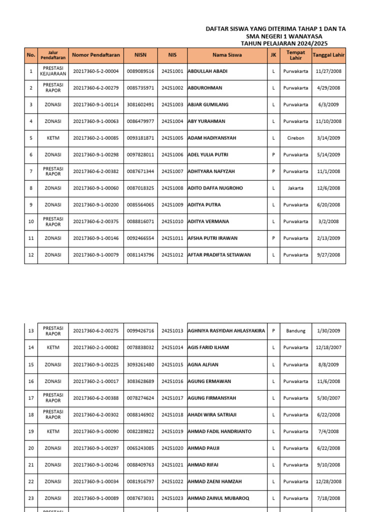 Pembagian Kelas Siswa Baru PPDB 2024 | PDF