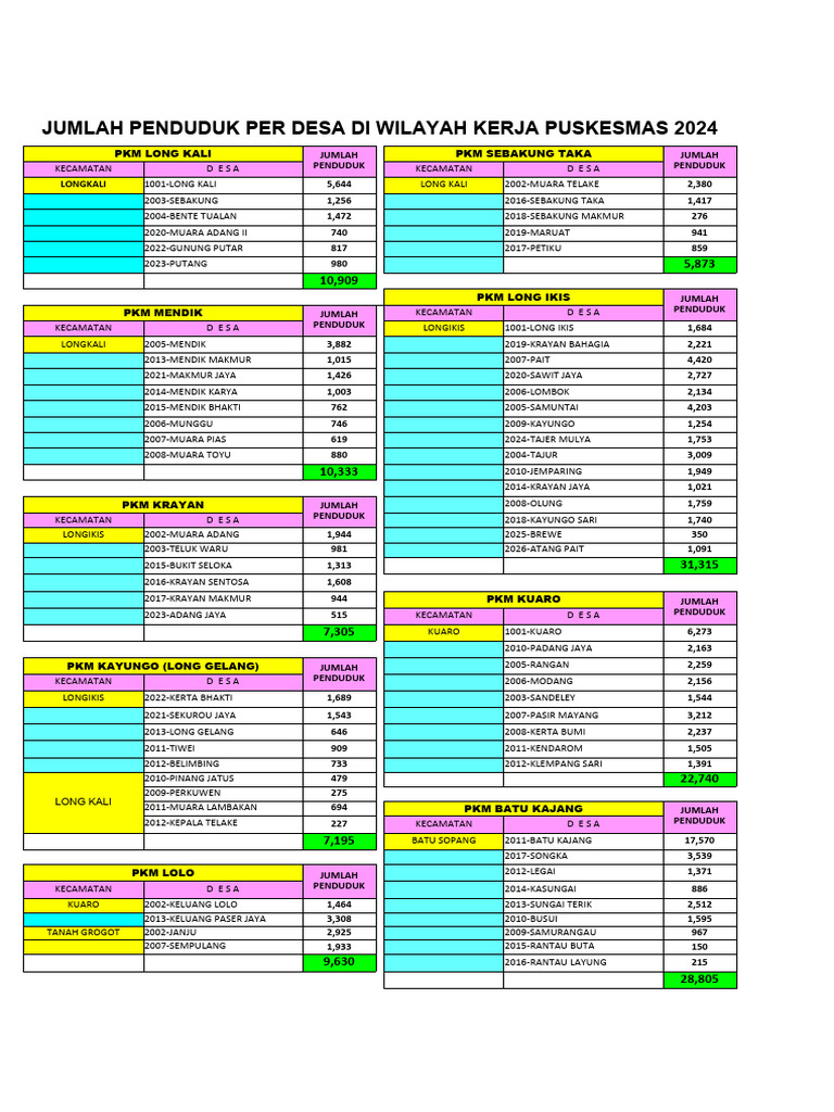 Data Penduduk 2024 | PDF