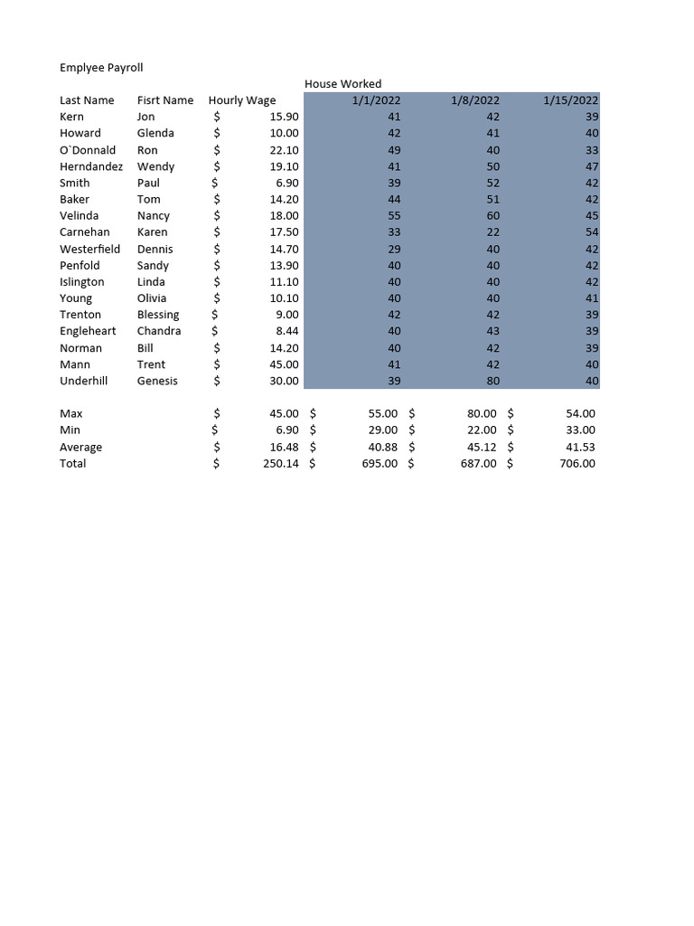 Employee Payroll and Overtime Data | PDF | Ford Motor Company | Motor ...