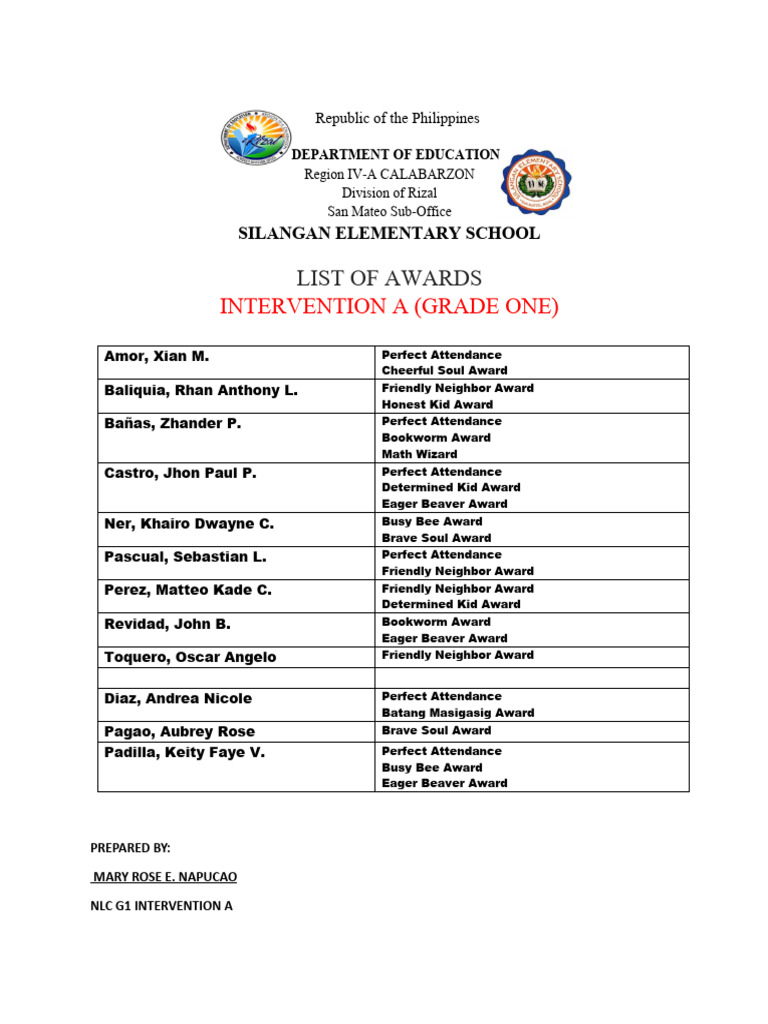 NLC AWARDS Grade 1 Intervention A | PDF