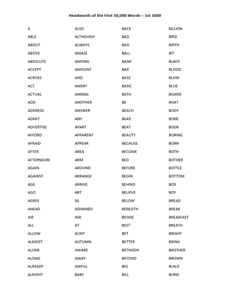 The Most Used 10000 Words in English | PDF