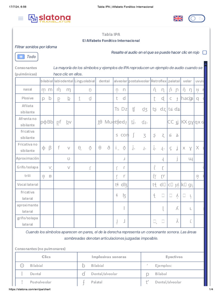 Tabla IPA - Alfabeto Fonético Internacional | PDF | Fonética | Voz humana