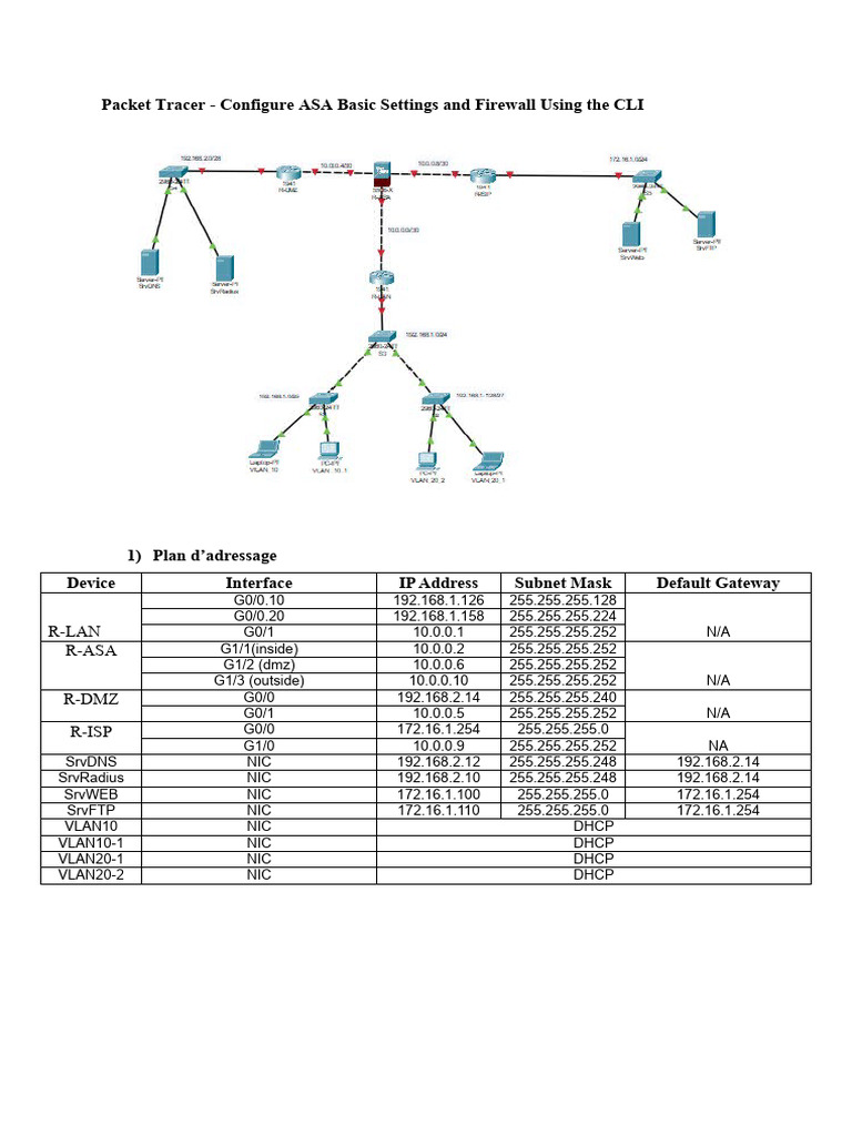TP1 16 02 2024 Resolv | PDF | Computer Science | Internet Architecture