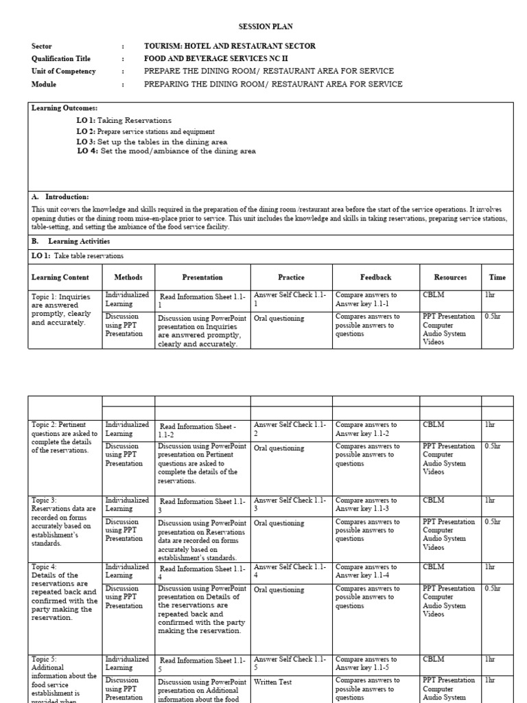 Session Plan Template | PDF | Microsoft Power Point | Restaurants