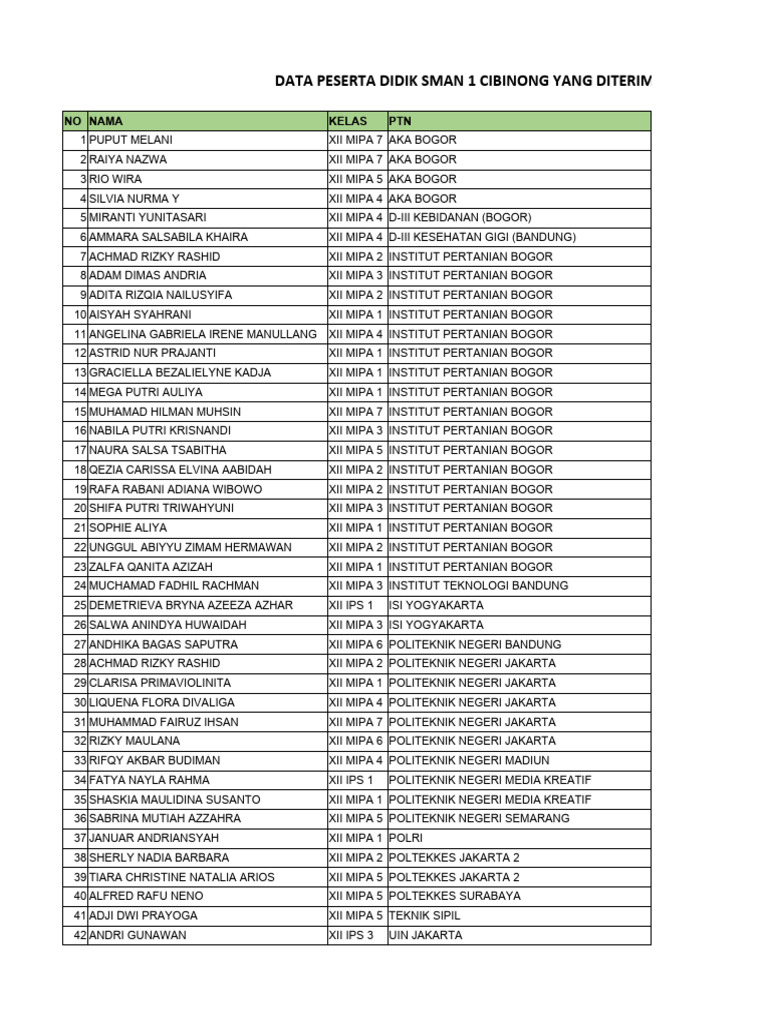 Data Peserta Didik Yang Diterima PTN 2024 | PDF
