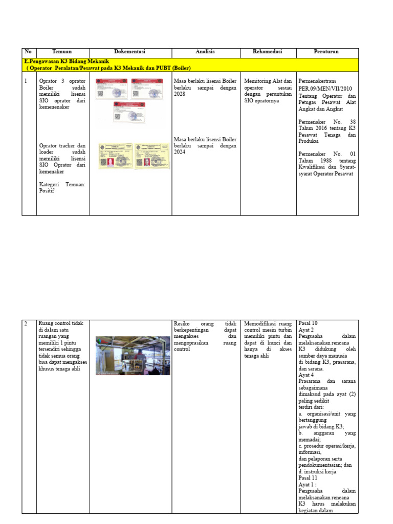Laporan PKL Temuan Positif Negatif Filsilia - Bidang Mekanik K3 | PDF