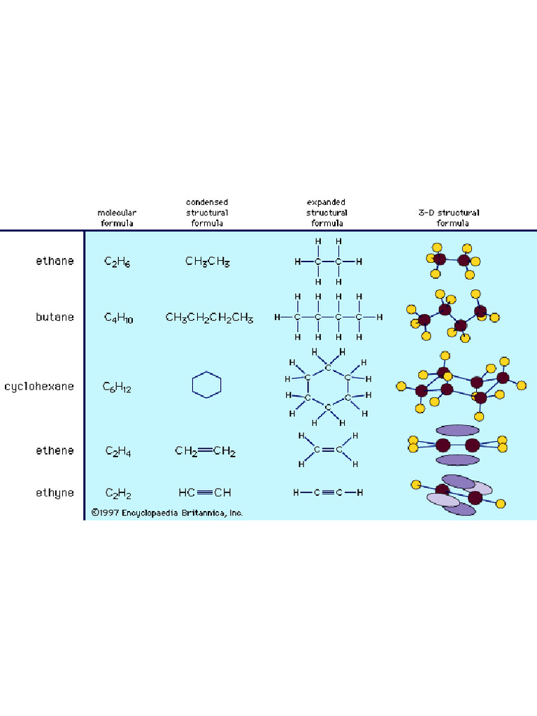 Structures Compounds Formulas | PDF