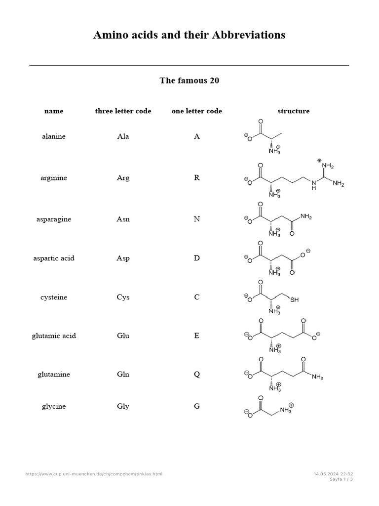 Amino Acids: Names & Codes Guide | PDF | Amino Acid | Functional Group