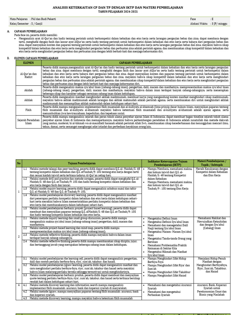 1.6 Analisis Keterkaitan CP Dan TP Kelas 10 | PDF | Karier & Perkembangan