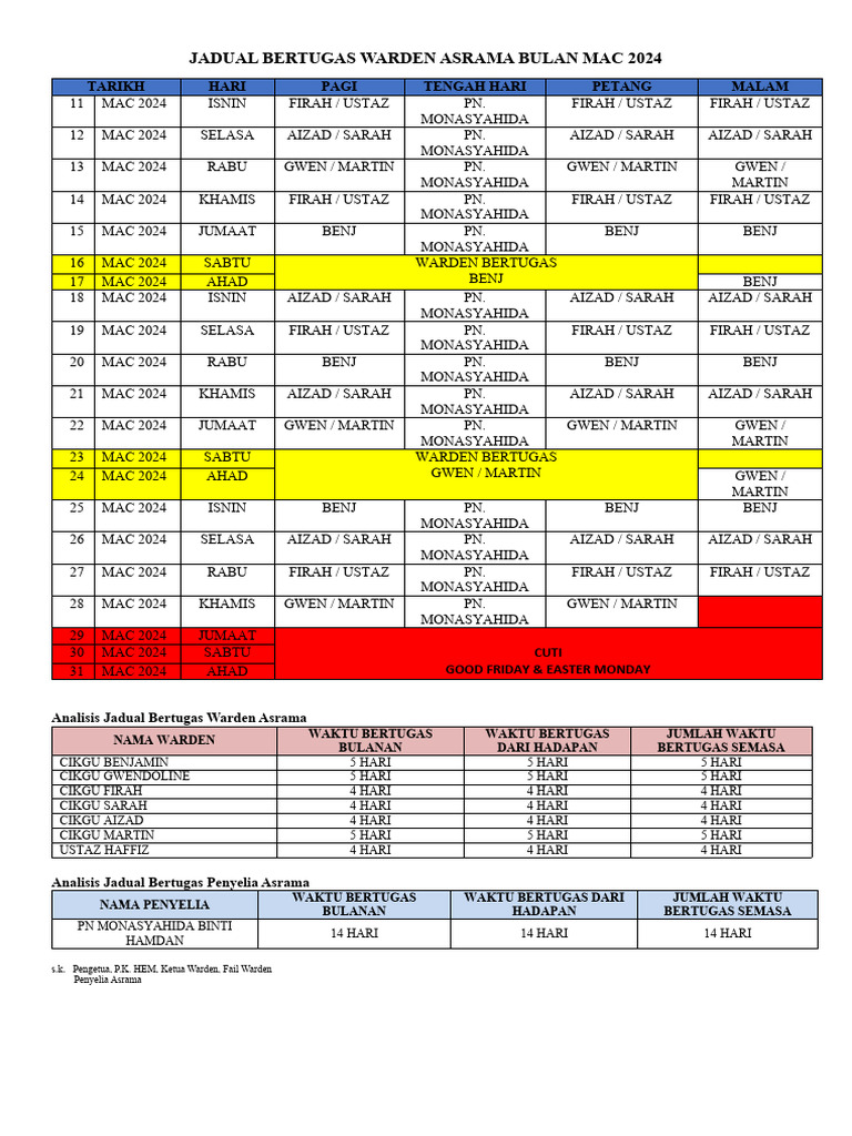 Jadual Bertugas Warden Mac 2024 | PDF