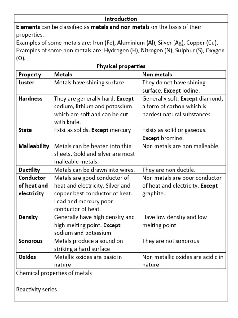 Metals | PDF | Metals | Rust