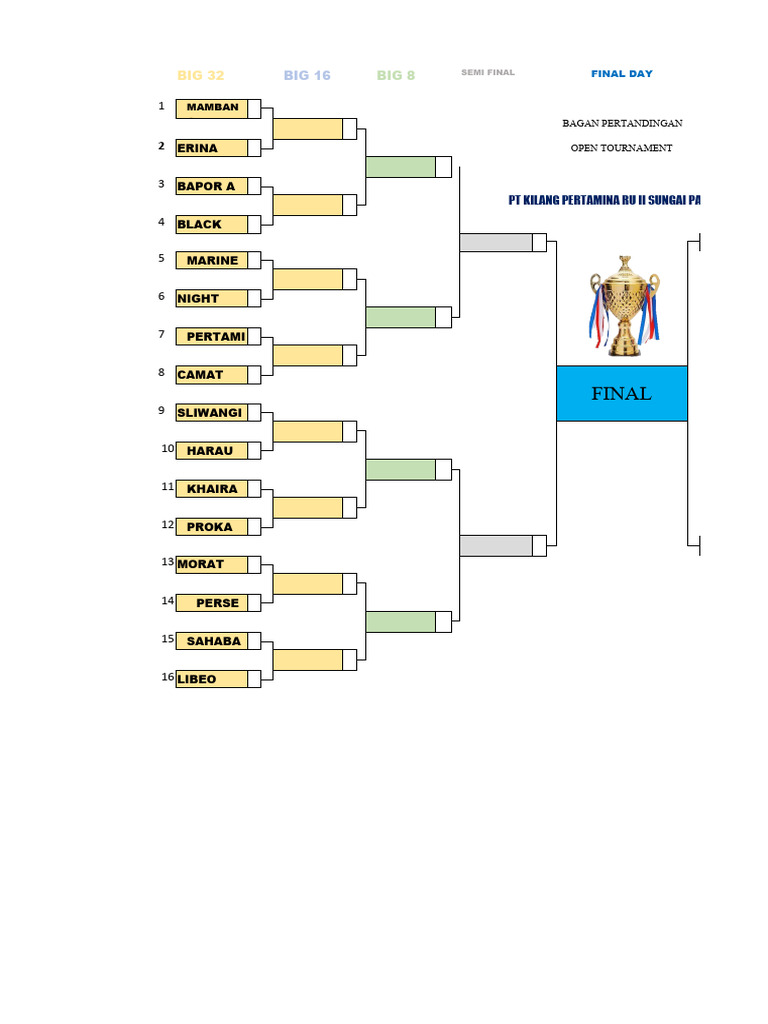 Bagan Pertandingan | PDF
