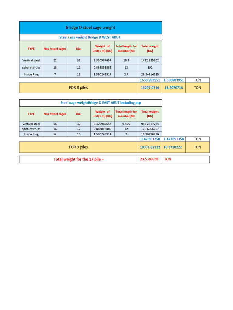 Bridge-D Steel Weight Calculations | PDF