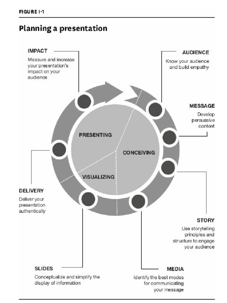 Planning A Presentation | PDF | Chart | Pie Chart