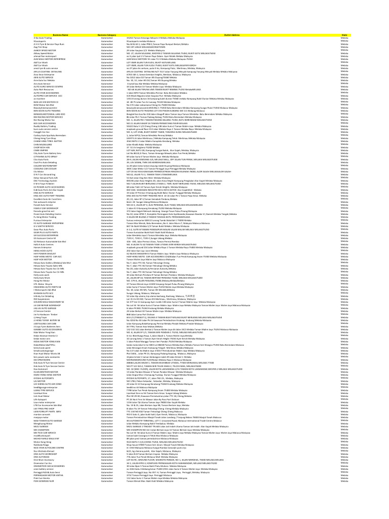 Ultimate Cashback Participating Merchant List-Melaka | PDF