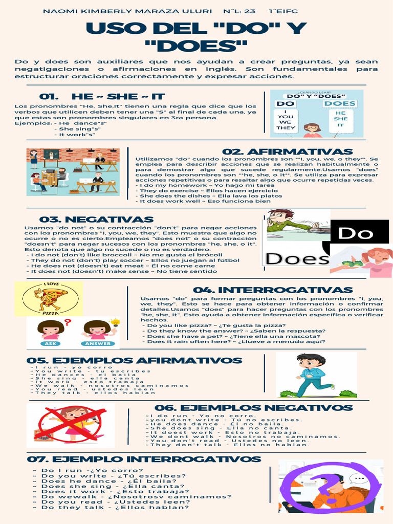 Uso de "Do" y "Does" en Inglés | PDF