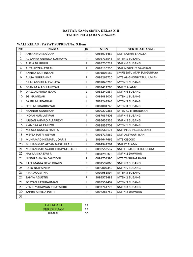 Daftar Siswa Kelas X-H TP 2024-2025 | PDF