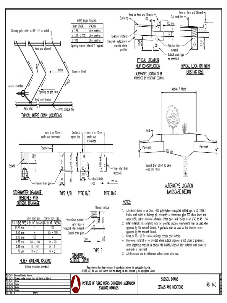 Standard Drawing Rs 140 | PDF