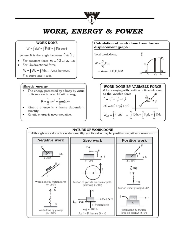 Work, Energy & Power: Calculation of Work Done From Force - Displacement Graph | PDF | Spacetime ...