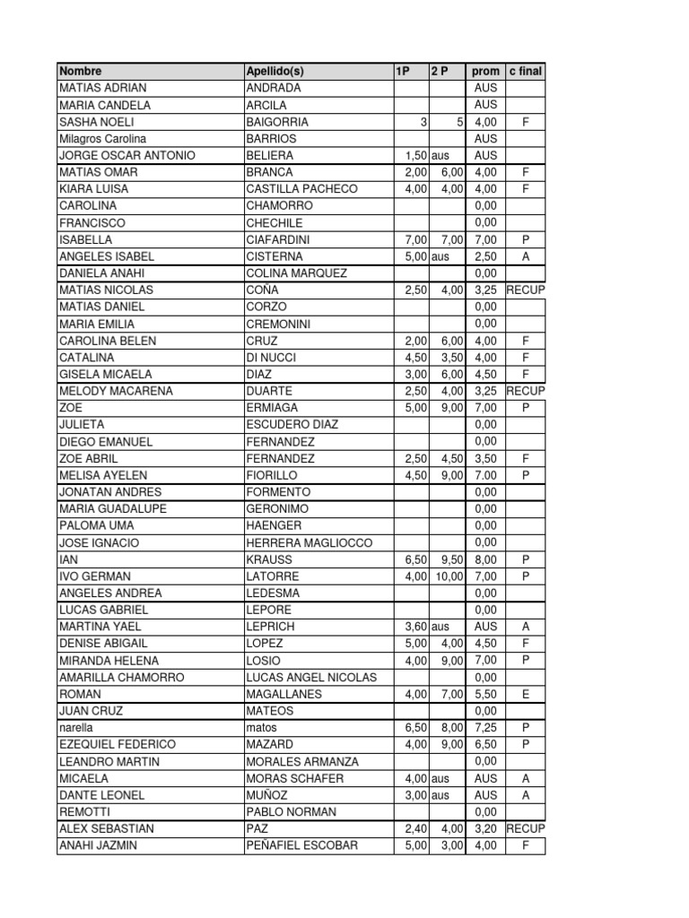 Nombre Apellido(s) 1P 2 P Prom C Final | PDF