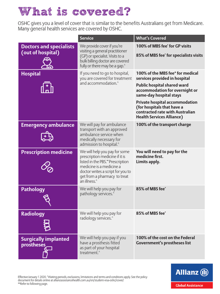 Allianz Oshc | PDF | Hospital | Public Services