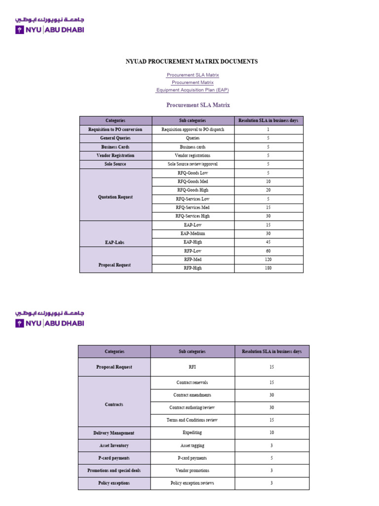 Procurement Matrix | Download Free PDF | Procurement | Request For Proposal