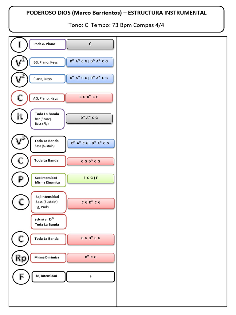 Poderoso Dios - Chart & Estructura | PDF | Teología | Creencia religiosa y doctrina