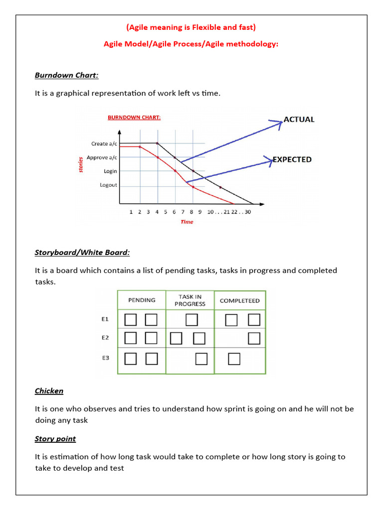 Agile MODEL Terminologies | PDF | Scrum (Software Development) | Agile ... Agile MODEL Terminologies | PDF | Scrum (Software Development) | Agile ...