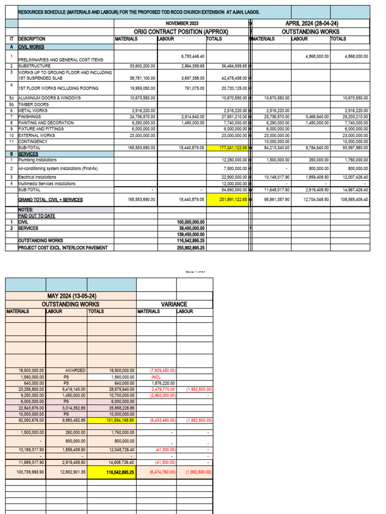 Advance Payment Breakdown | PDF | Tile | Door