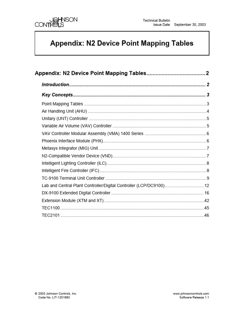 Nae Point Mapping | PDF | Modular Programming | Computing
