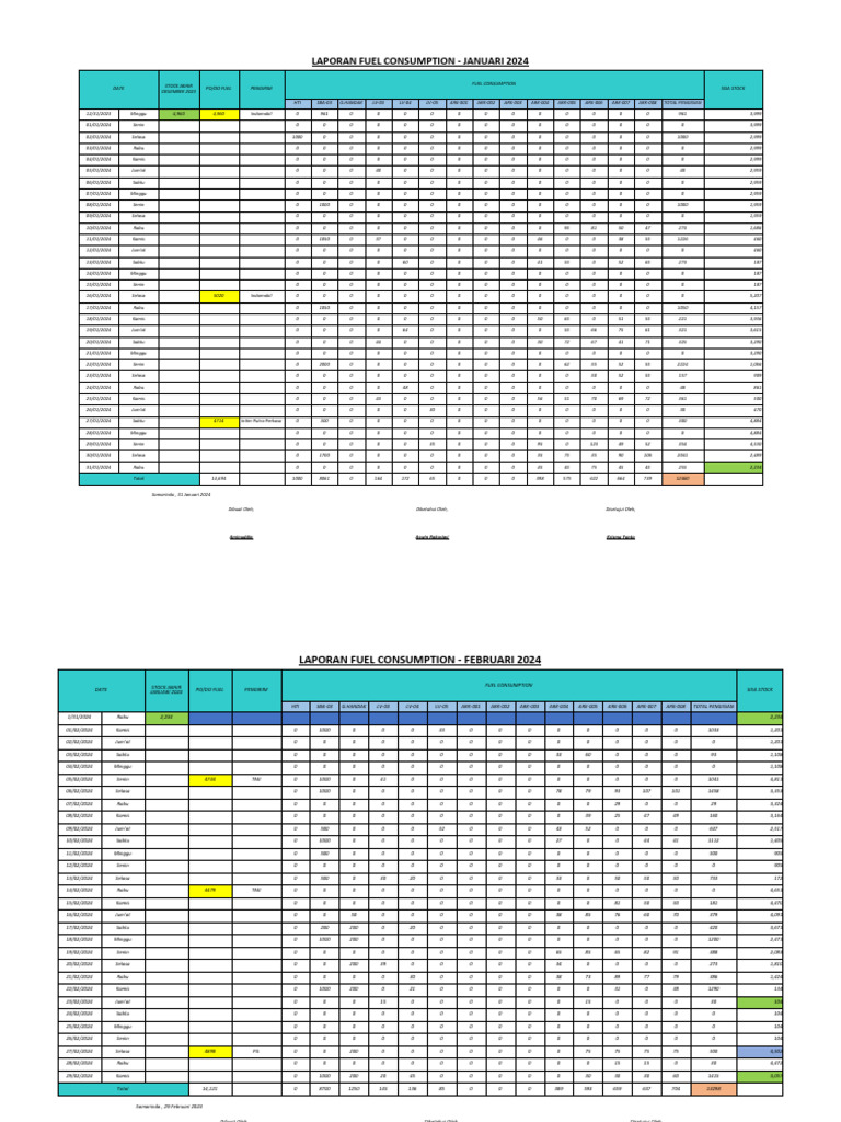 Laporan Solar 2024 Update Baru | PDF