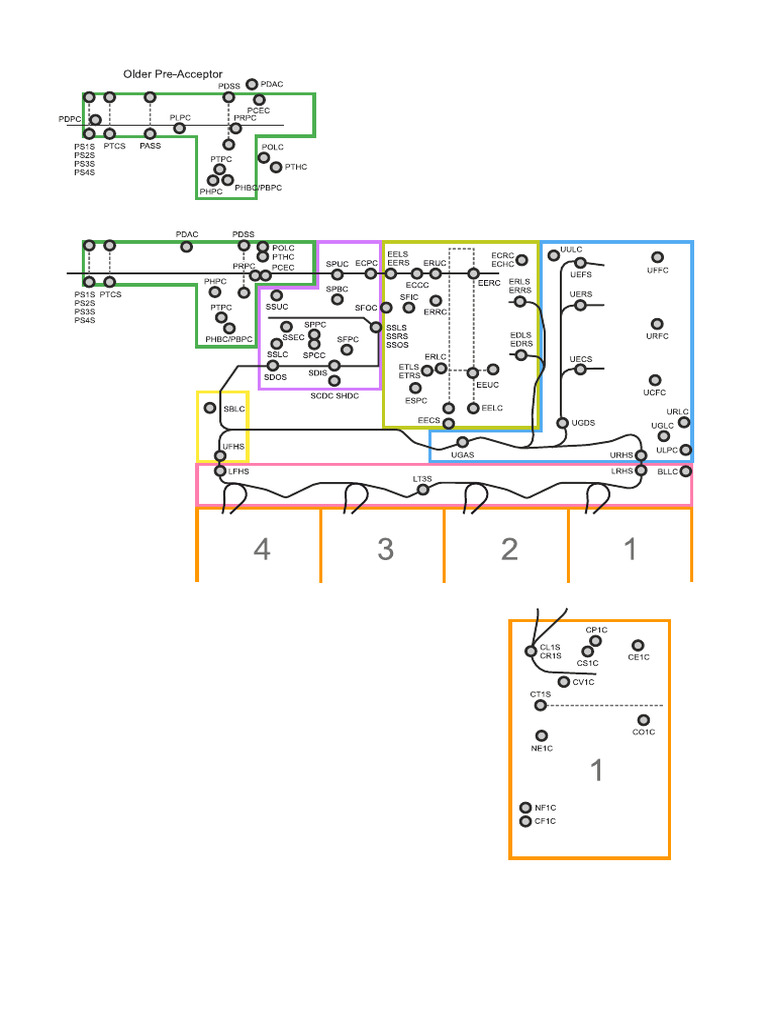 GBRU - GBNA Sensors | PDF