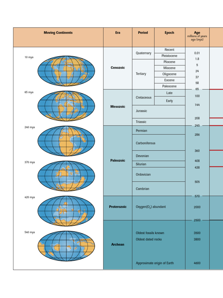 Alberta Biology 20-30 Textbook Overview | PDF