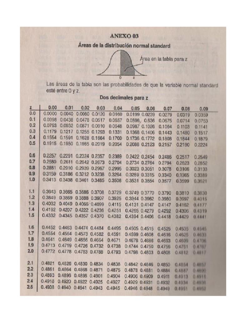 Tabla de Normalidad | PDF