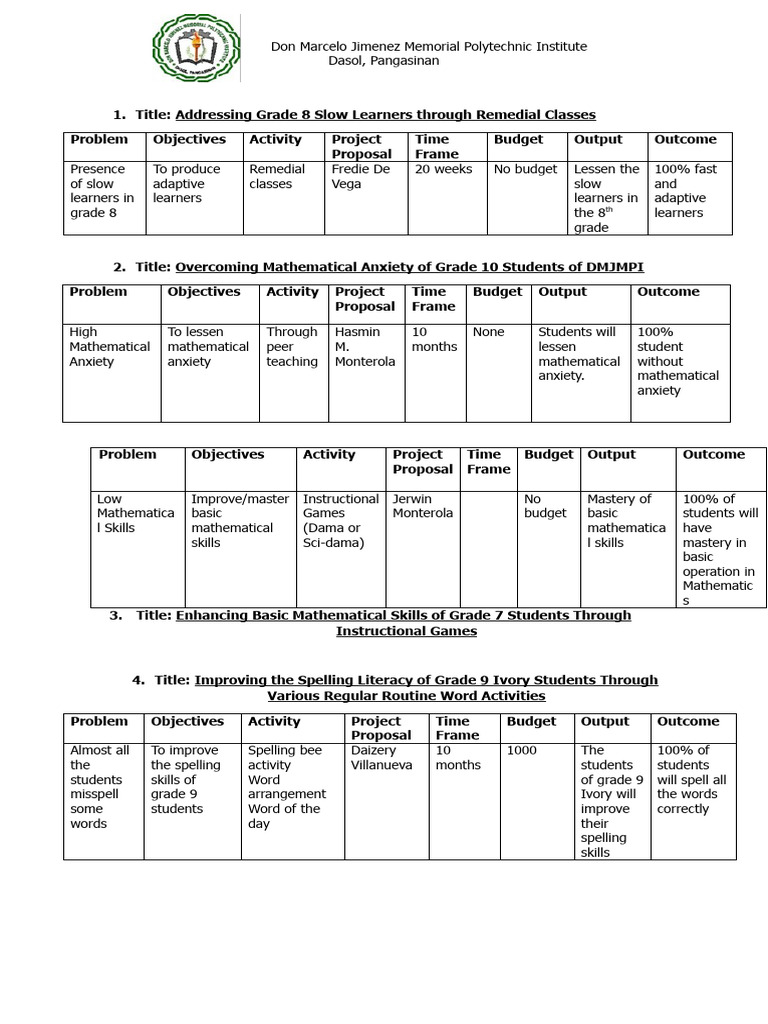 Action Research Plan First | PDF | Self Esteem | Learning