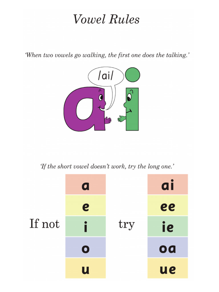 Vowel Rules Print | PDF