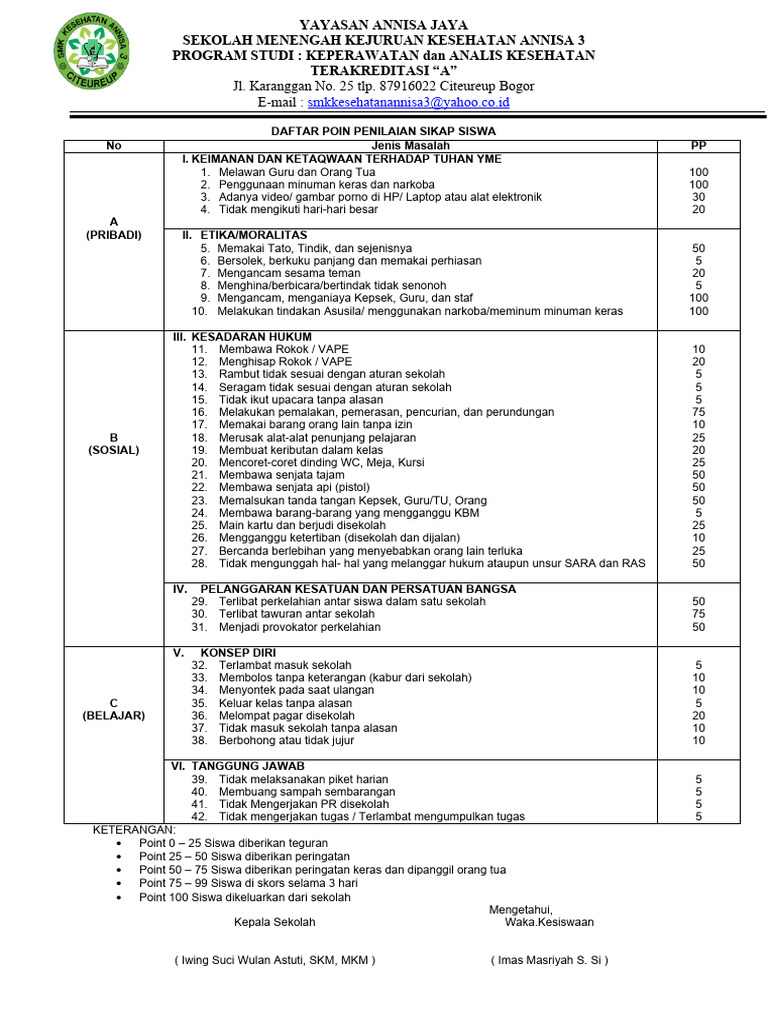 Daftar Poin Penilaian Sikap Siswa | PDF