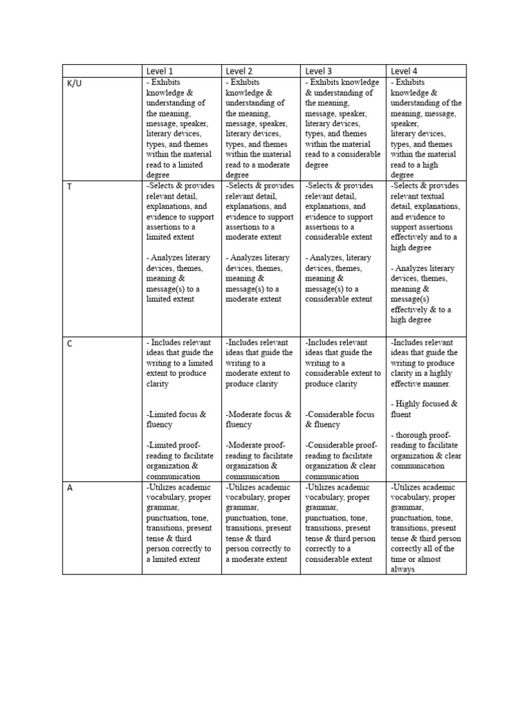 2.3 Poetry Analysis Rubric | PDF | Fluency | Communication