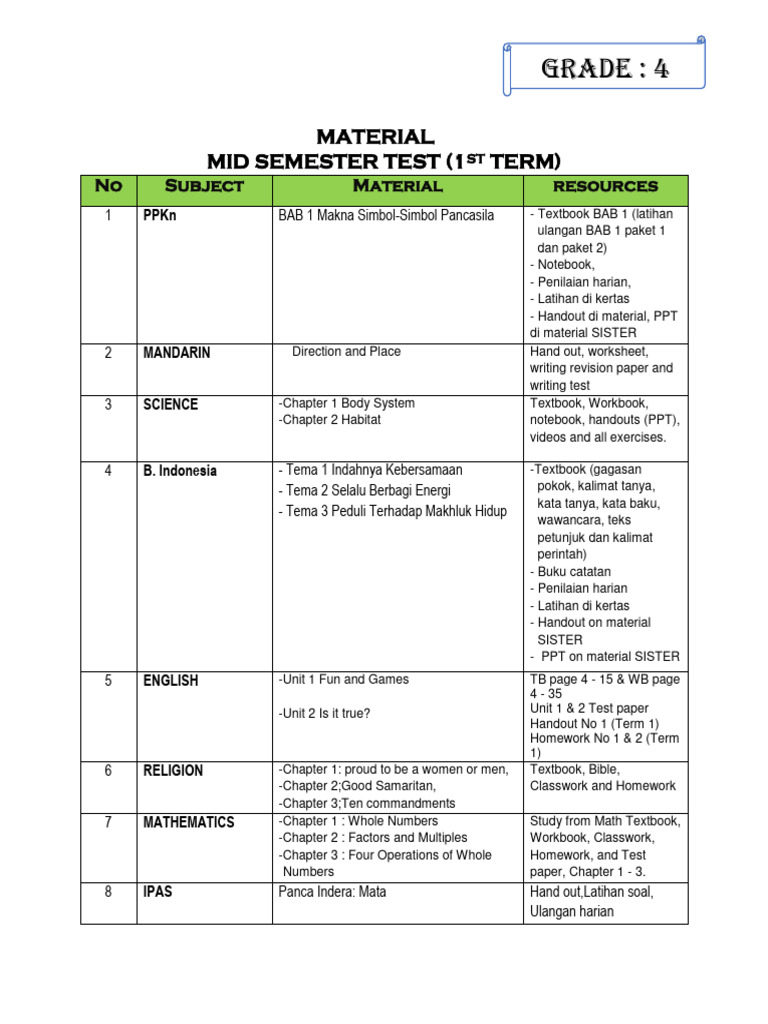 Materials - P4 2022abv | PDF